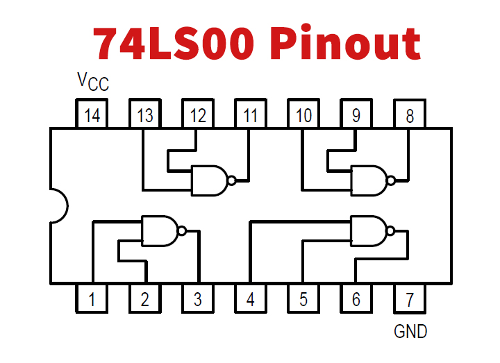 74ls00 Quad 2 Input Nand Gate Datasheet Hub