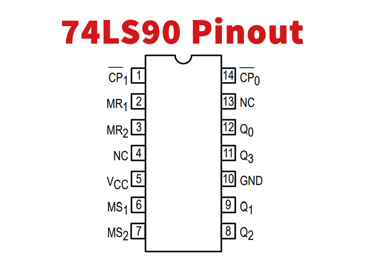 74ls90 Decade Counter Datasheet Hub